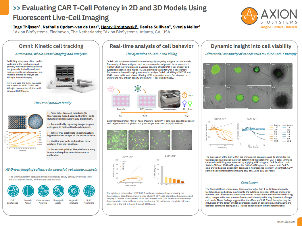 Evaluating CAR T-Cell Potency in 2D and 3D Models Using Fluorescent Live-Cell Imaging | Axion ...